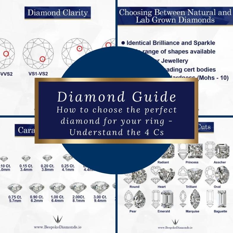 ⚖️ The 4 Cs – Diamond Carat Weight Explained - Bespoke Diamonds ...