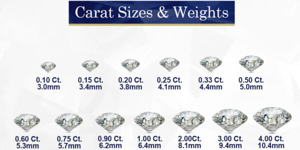 ⚖️ The 4 Cs – Diamond Carat Weight Explained - Bespoke Diamonds ...
